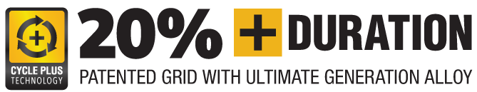 Best Car Baterias | MAC Batteries